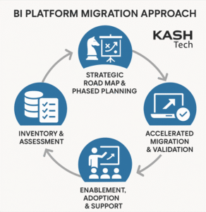 BI Platform Migration - KashTech LLC