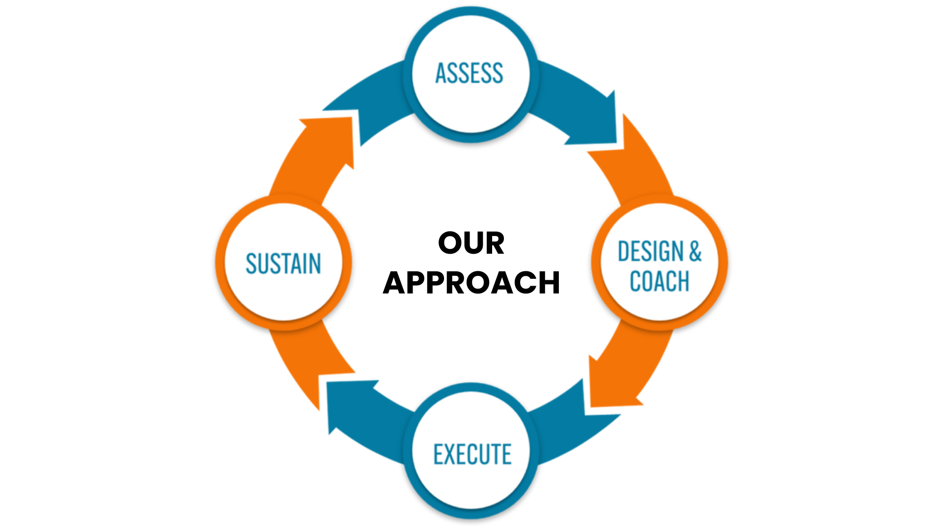 Data Technologies Revolutionizing, Adapting Industries